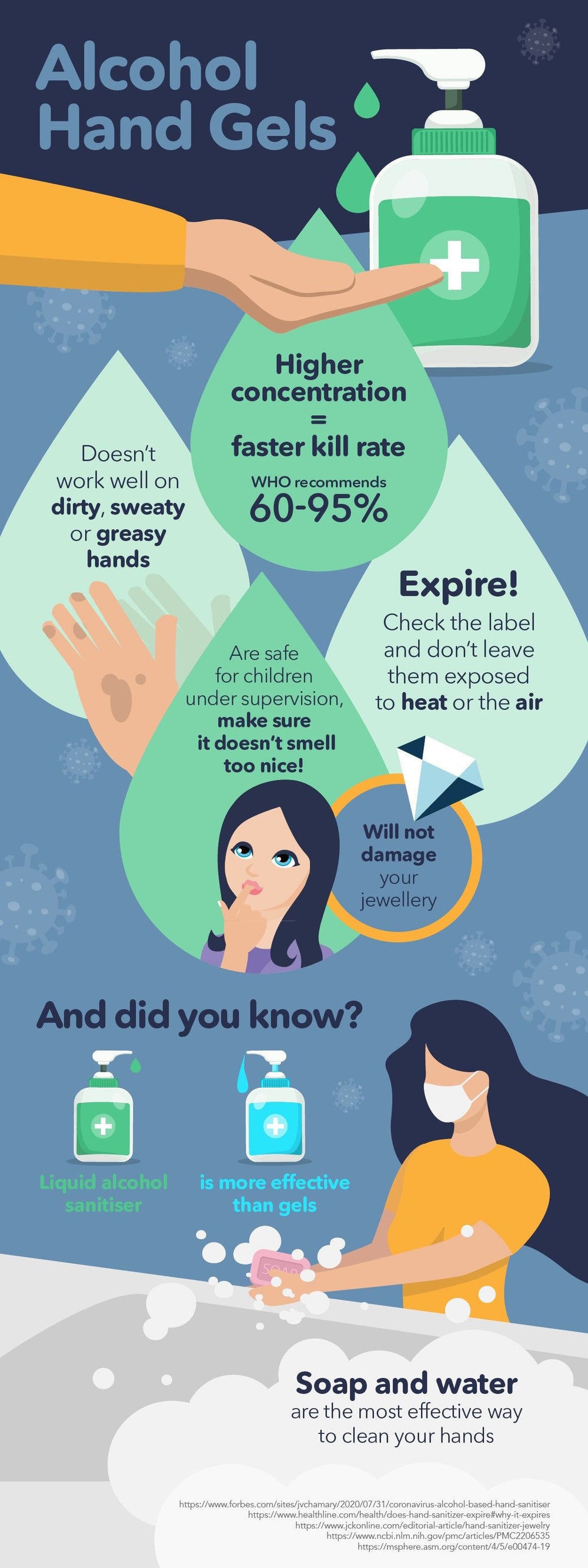 Does Alcohol Hand Gel Expire? Plus 7 Things You Need to Know ...